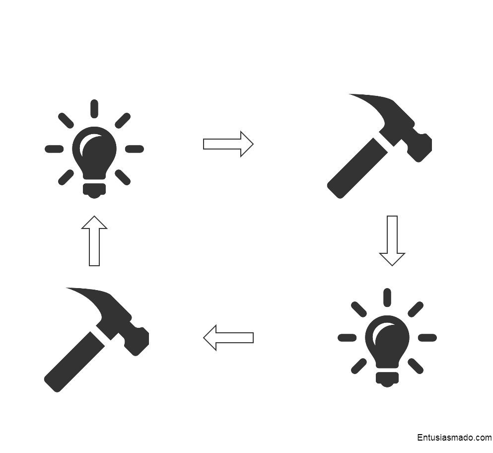 visión moderna de hacer – Entusiasmado.com