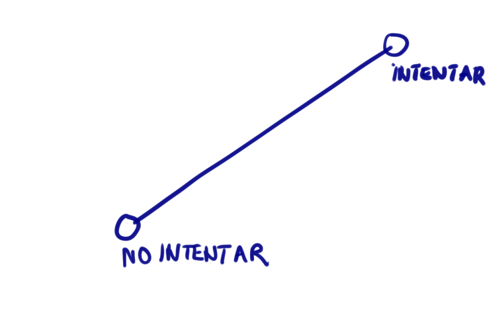 No intentar e intentar – Entusiasmado.com