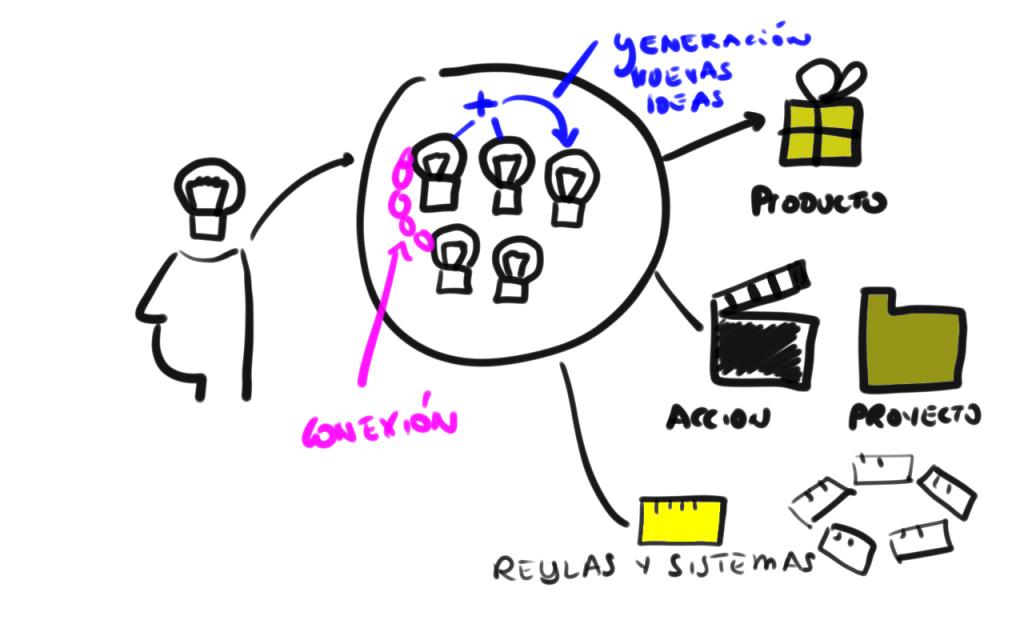 ¿Para qué sirven las ideas? - Entusiasmado.com