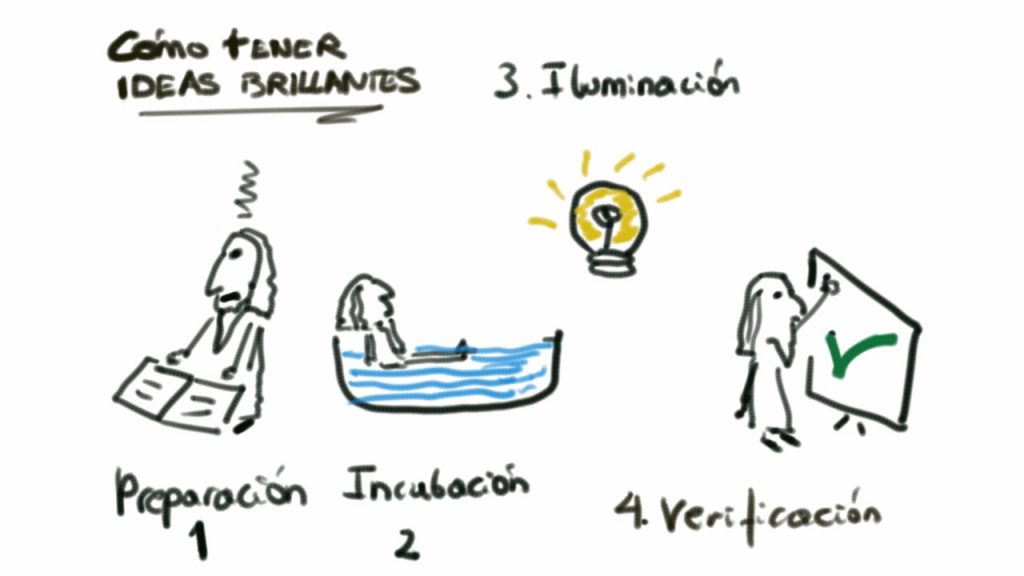 ¿Cómo tener ideas brillantes? - Entusiasmado.com